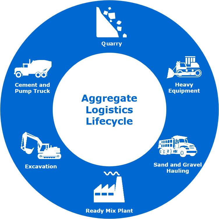 Aggregate Logistics Insurance – Insurance for every level of the concrete and aggregate industry