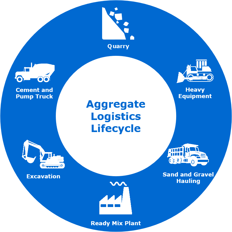 Aggregate Logistics Insurance – Insurance for every level of the ...